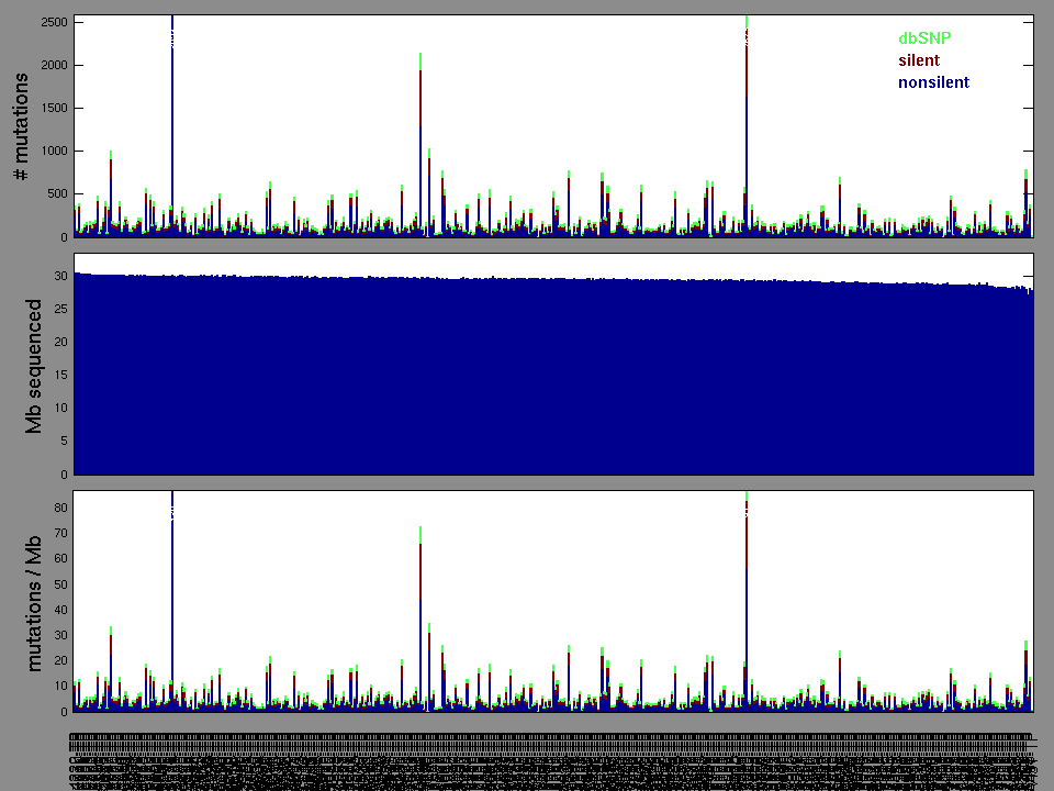 Mutation Analysis (MutSig v2.0) - Head and Neck Squamous Cell Carcinoma ...